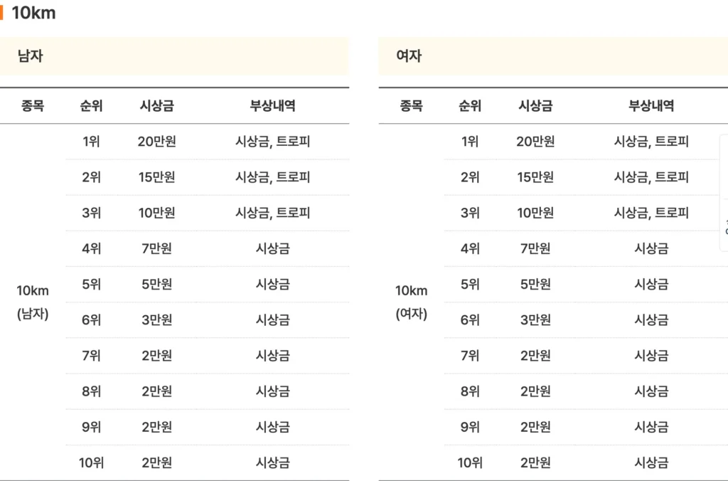 2025 mbn 나주 마라톤 접수 코스 일정 안내 - MyNB