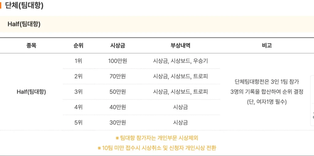 2025 mbn 나주 마라톤 접수 코스 일정 안내 - MyNB