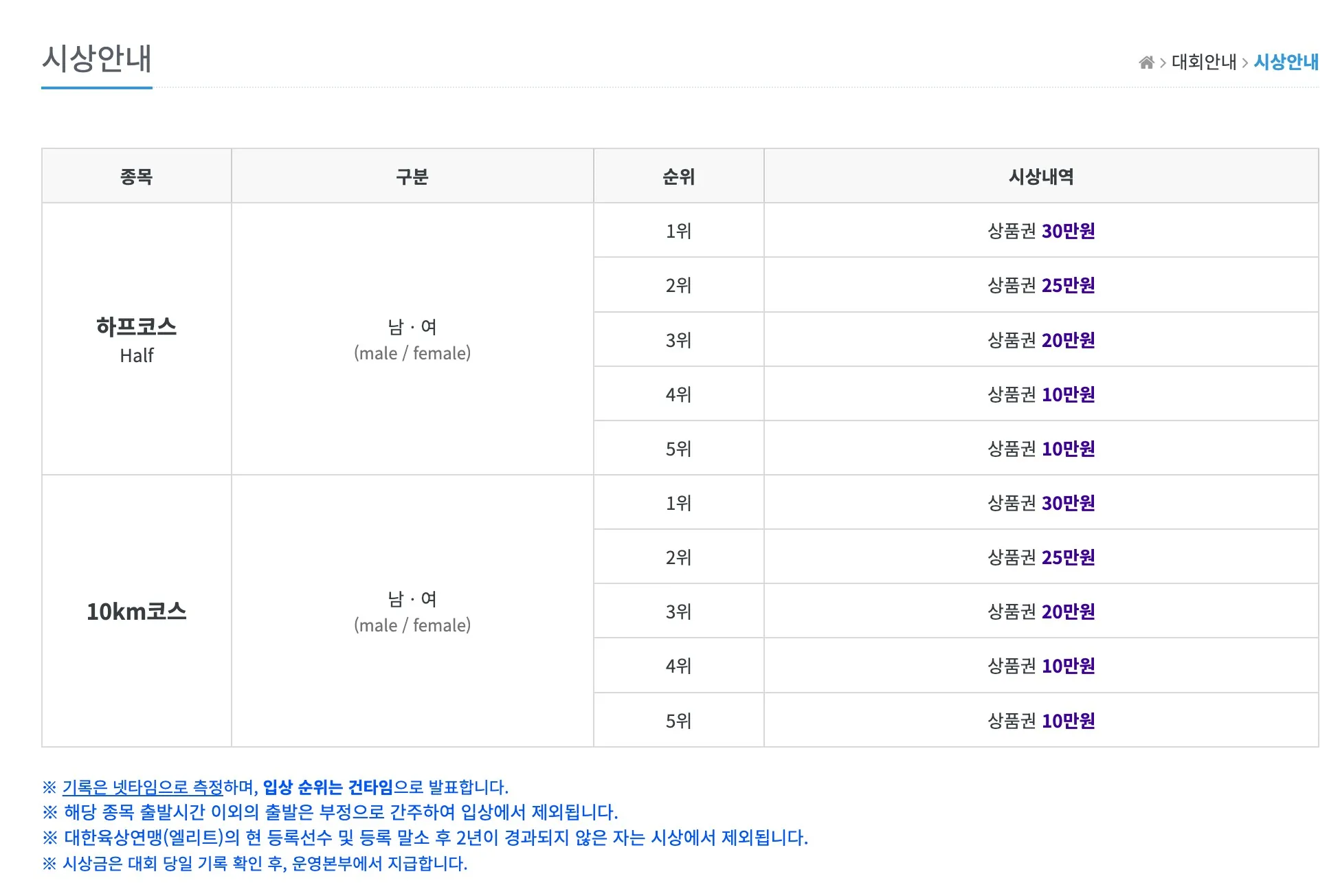 2025 인천송도국제마라톤 접수 코스 일정 안내 - MyNB